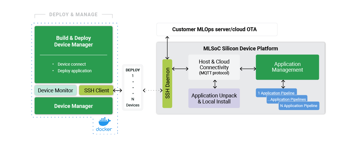 Palette Software 1.3 - SiMa