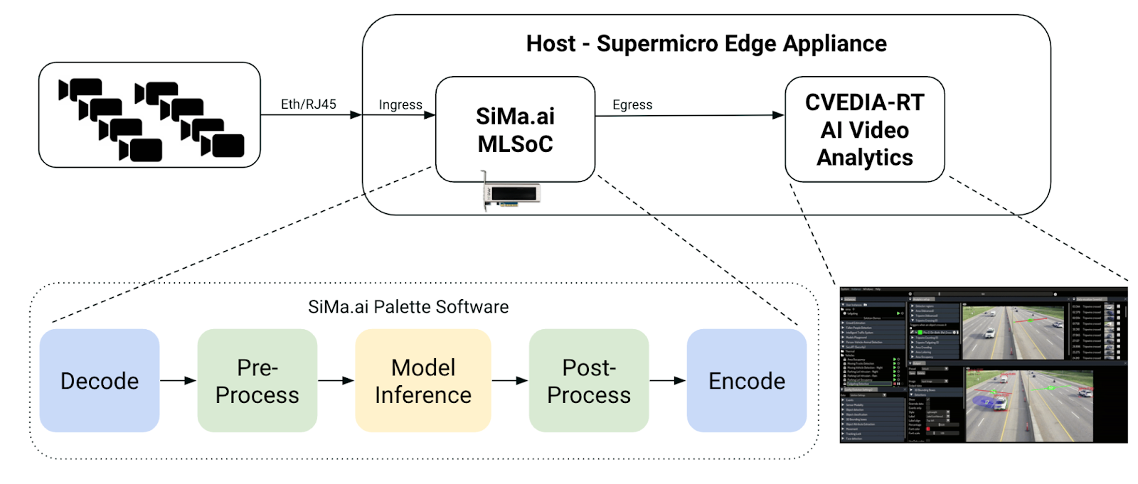 Introducing the SiMa.ai Smart Cities Solution on Supermicro Compact ... Introducing the SiMa.ai Smart Cities Solution on Supermicro Compact ...