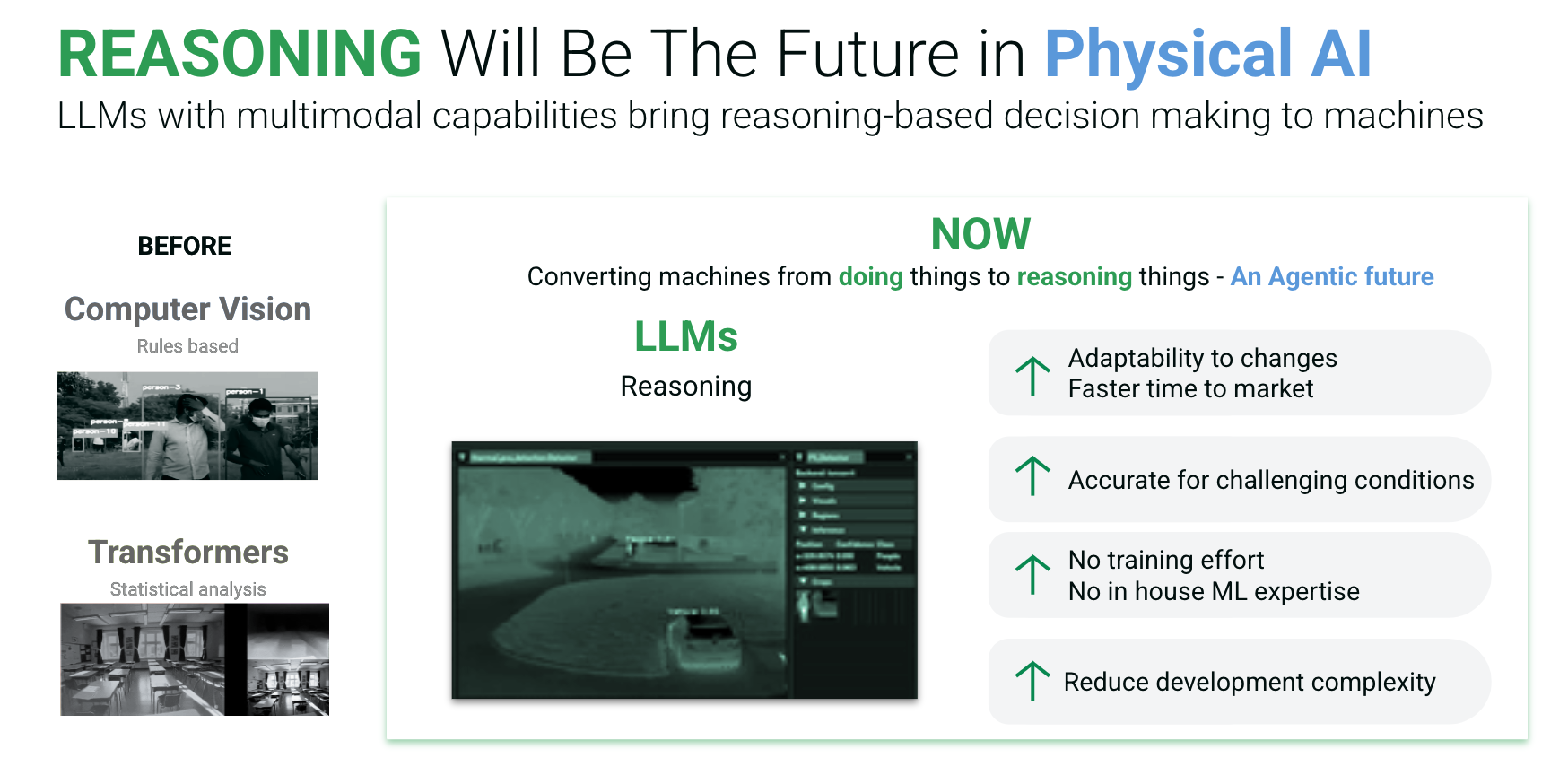 The Era of Physical AI is Here - SiMa